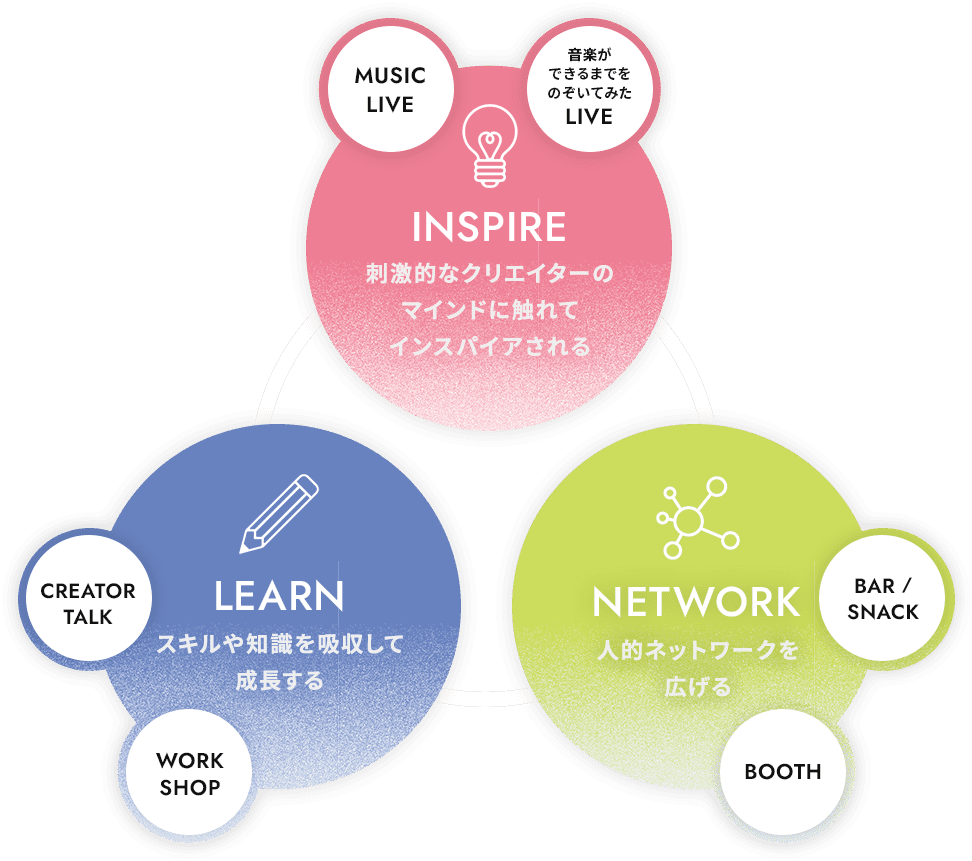 KENDRIX EXPERIENCE を開催！ | KENDRIX Media 権利のDXを志向するメディア